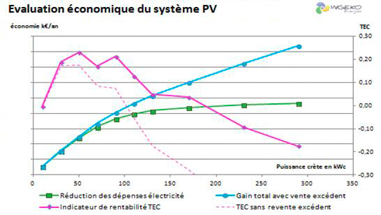 Démarche BEPOS pour le siège social de l’EPAG | INGEKO Energies